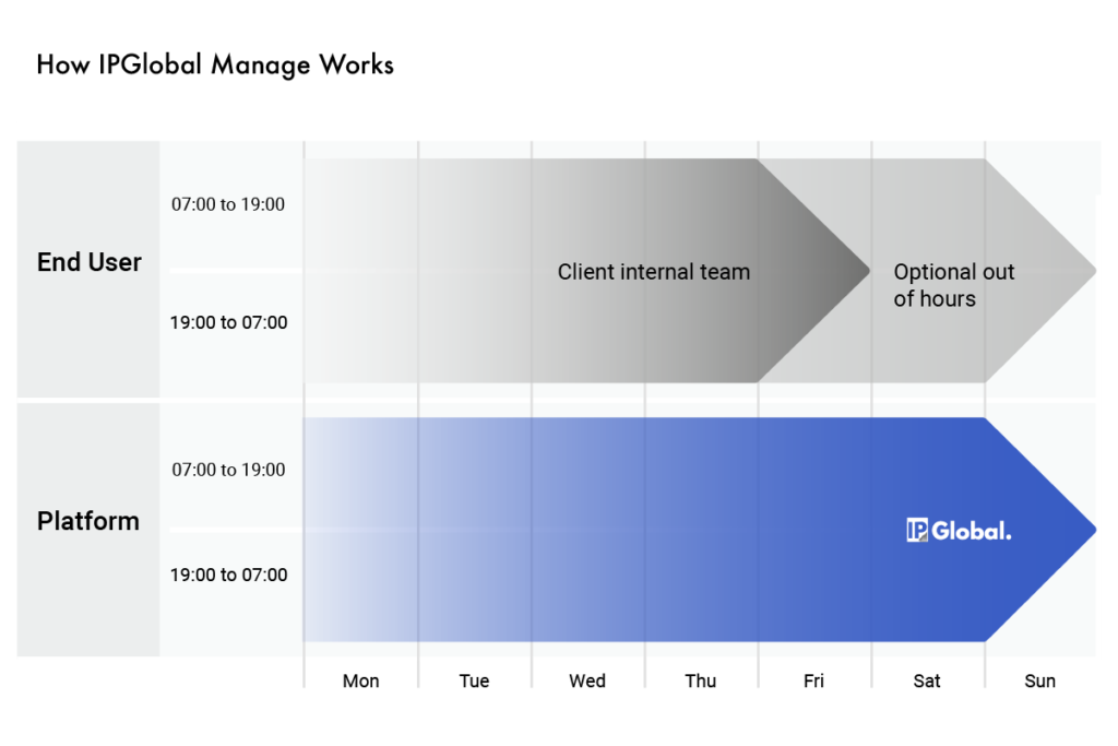 Planning and Preparation - IP Global | Services Beyond Expectations